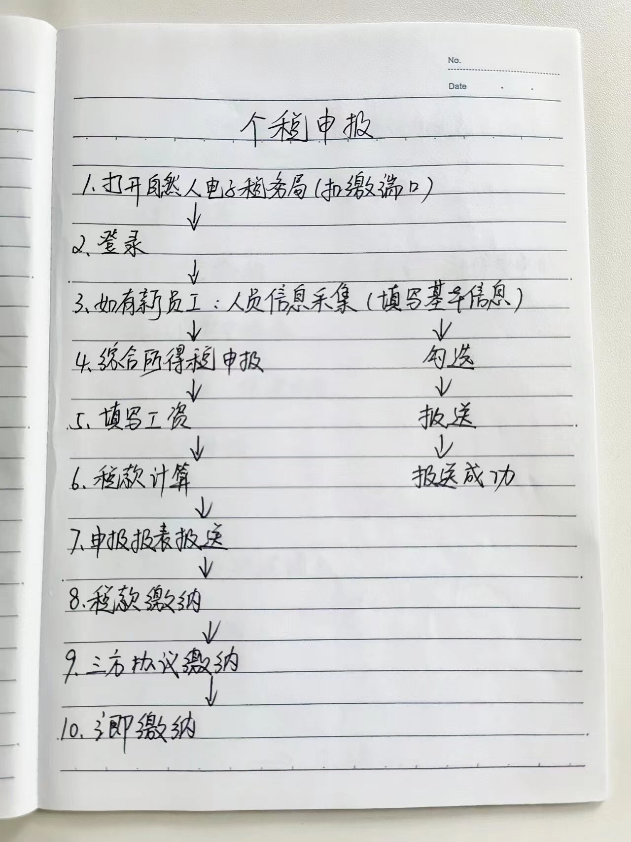 确定了！2024年度申报纳税期限时间表！附各种税的报税流程 哔哩哔哩