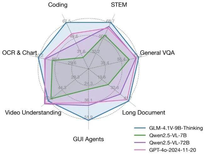 GLM-4.1V-Thinking 模型开源 - 哔哩哔哩