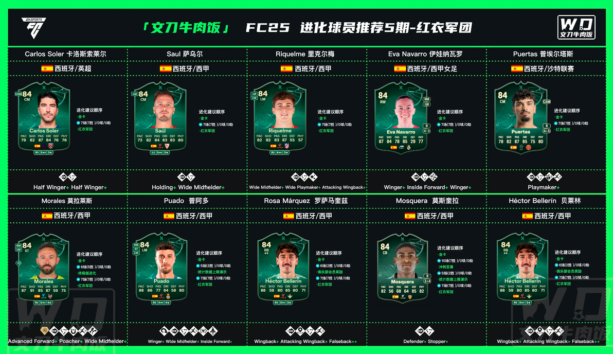 【FC25】进化推荐专栏（持续更新） - 哔哩哔哩