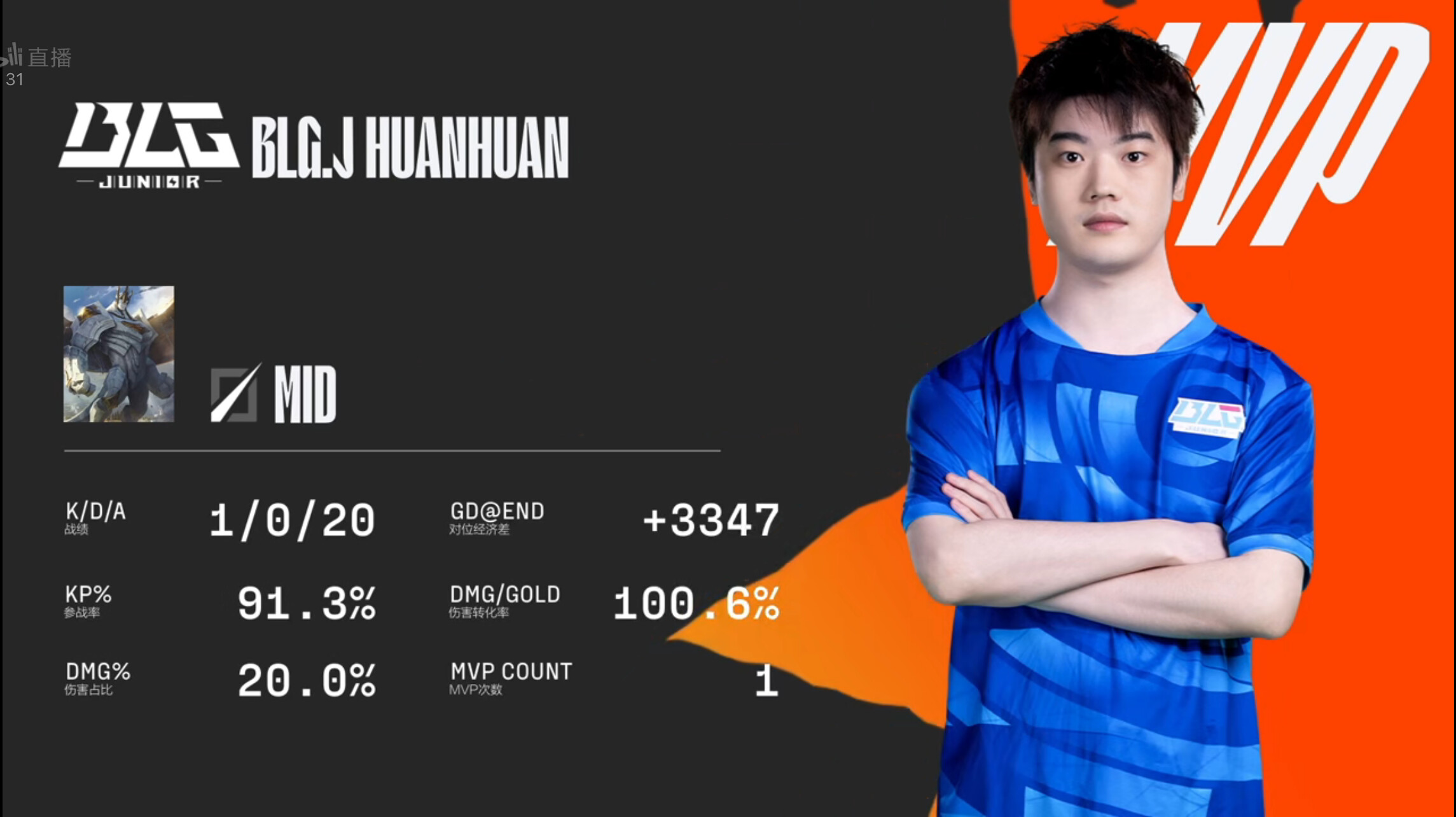 BLG电子竞技俱乐部的动态 - 哔哩哔哩