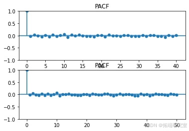 Python用CNN - LSTM、ARIMA、Prophet股票价格预测的研究与分析|附数据代码 - 哔哩哔哩