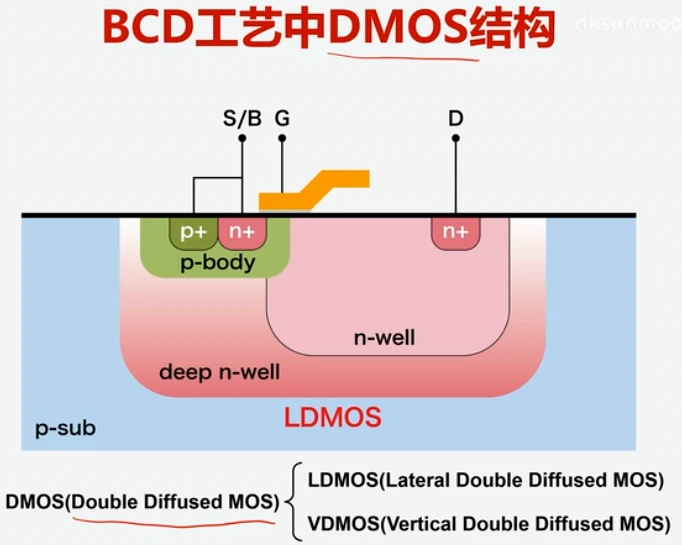 BCD工艺简介 - 哔哩哔哩