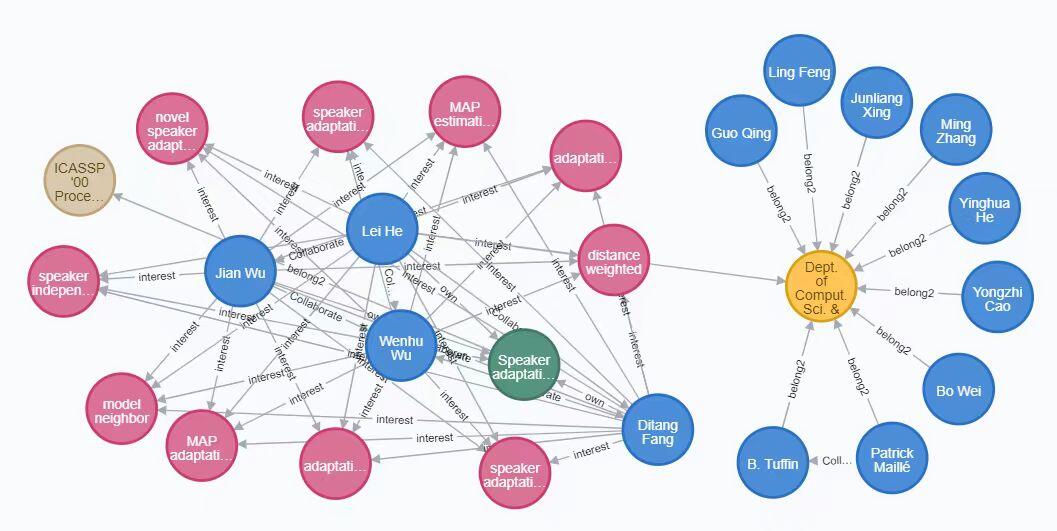 基于Java开发的知识库管理系统，neo4j知识图谱分析，全文检索，NLP分析 - 哔哩哔哩