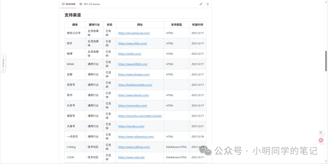 还在手动搬运文章？这款开源神器，一键同步到各大平台！ - 哔哩哔哩