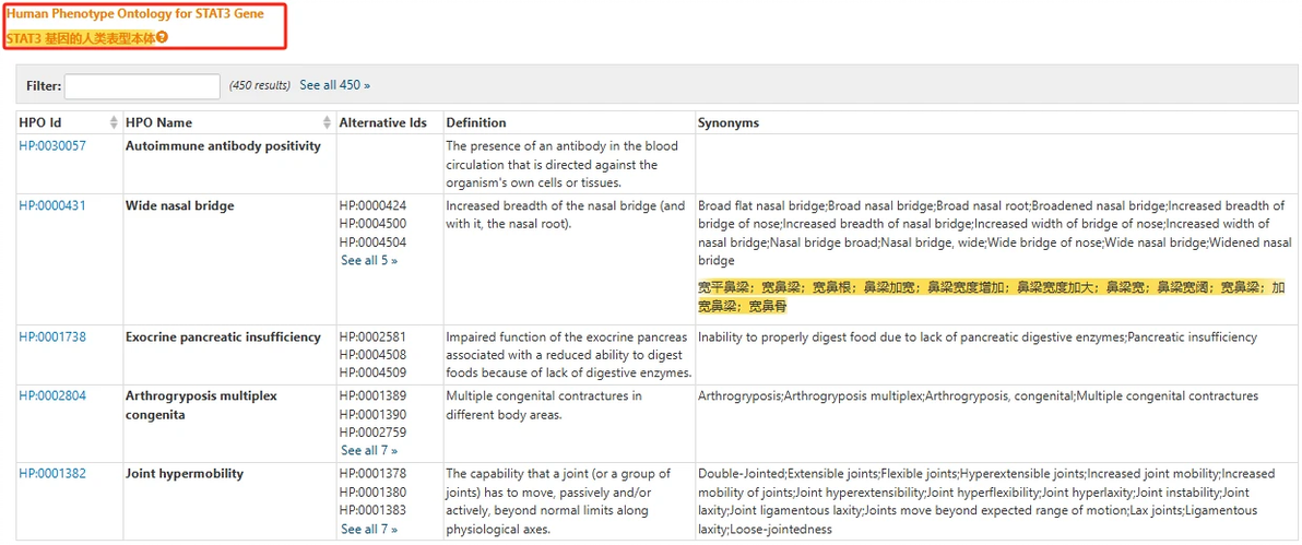 如何快速找到某个基因的相关疾病、信号通路、蛋白互作、表达等信息？ - 哔哩哔哩