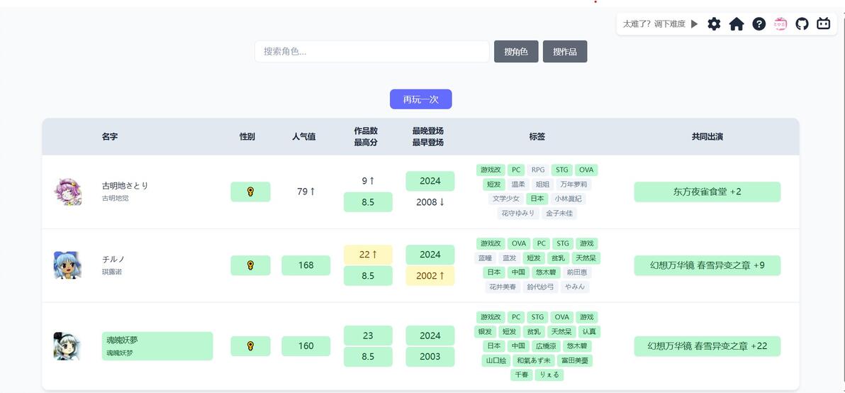 二刺猿笑传之ccb（猜东方角色） - 哔哩哔哩