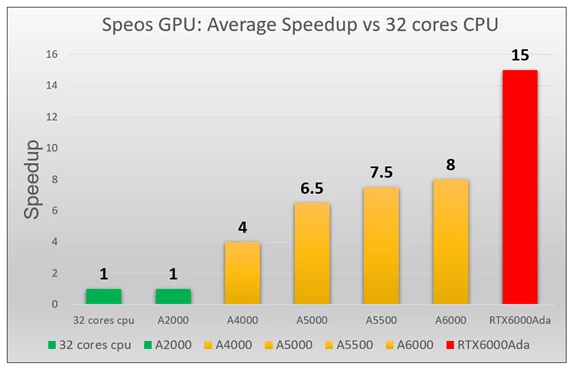 技术分享 |领略Ansys Speos 2023 GPU无与伦比的提速体验 - 哔哩哔哩