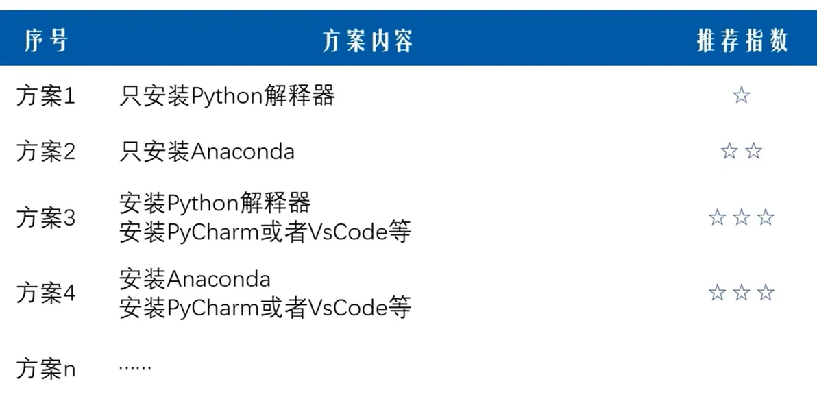 Python+Anaconda+PyCharm安装前必知 - 哔哩哔哩
