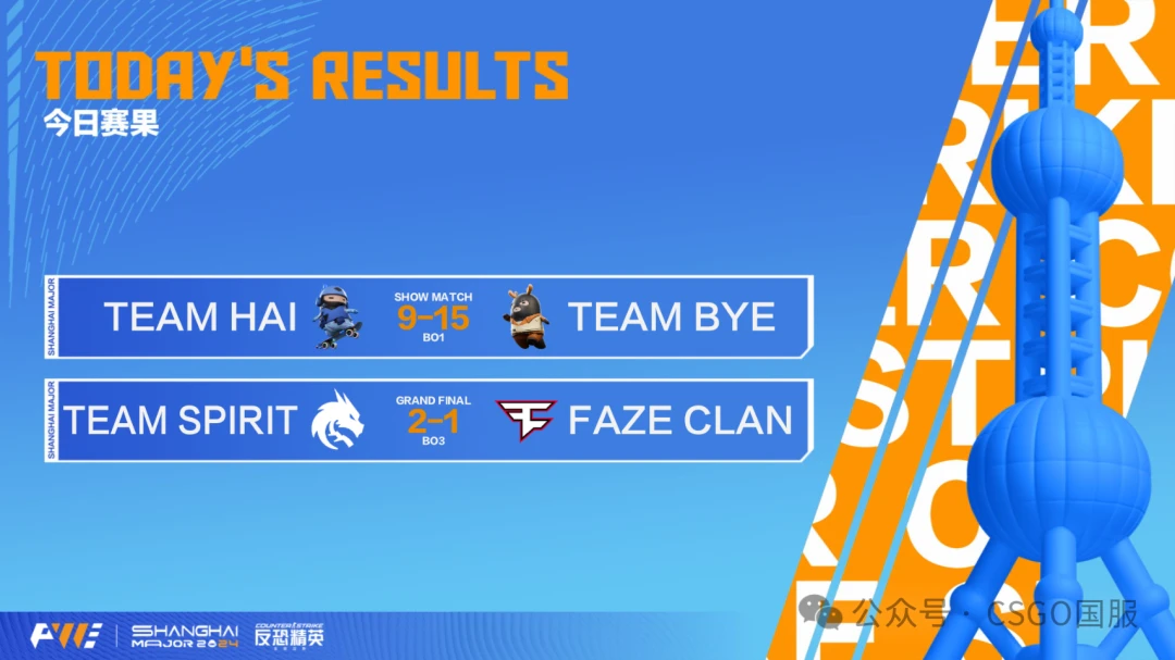 完美世界上海Major落幕，Spirit新王登基！17岁donk成为Major史上最年轻冠军&MVP！ - 哔哩哔哩