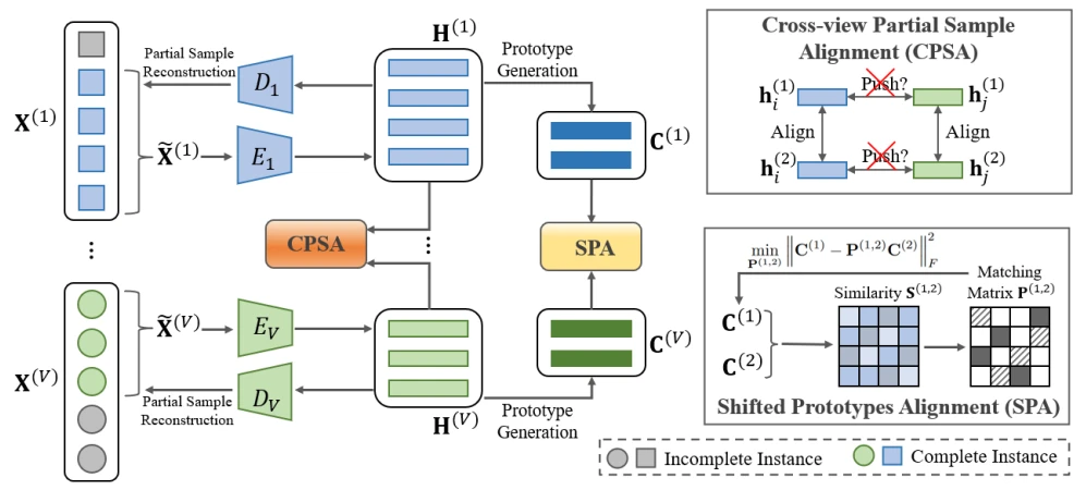 深度聚类PyTorch实现！71种深度学习聚类算法改良方案分享！附代码 - 哔哩哔哩
