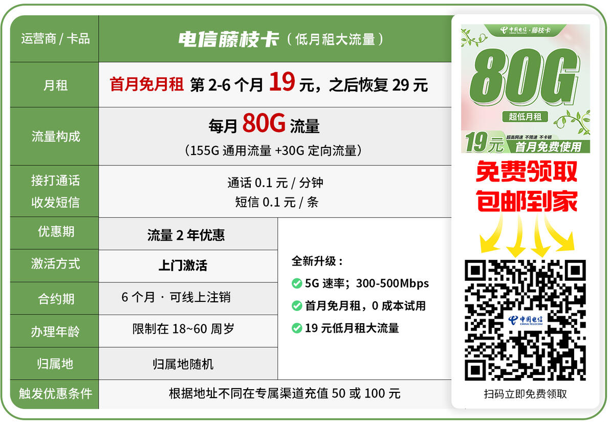 20元295G？广东联通这款手机卡逆袭了！2025电话卡/流量卡实测合集 - 哔哩哔哩