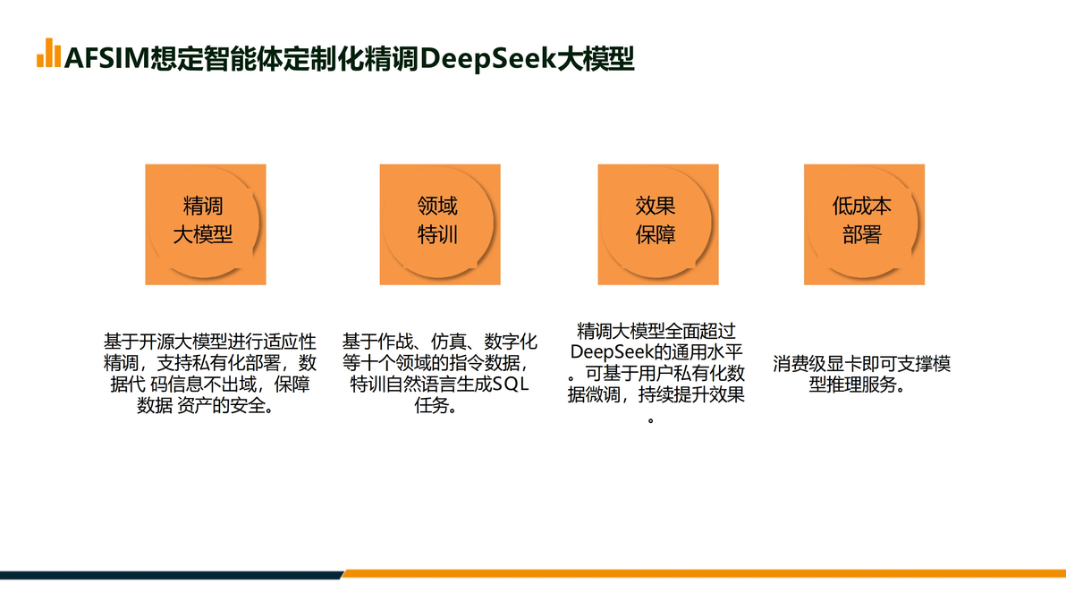 AFSIM想定生成智能体-军事仿真领域的创新工具 - 哔哩哔哩