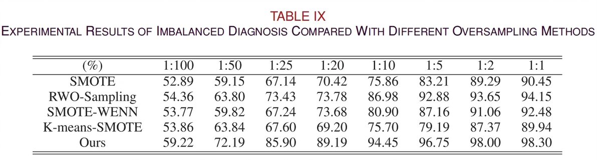 提分神器“数据增强”上大分！热门思路超好上手，你做你也行！ - 哔哩哔哩