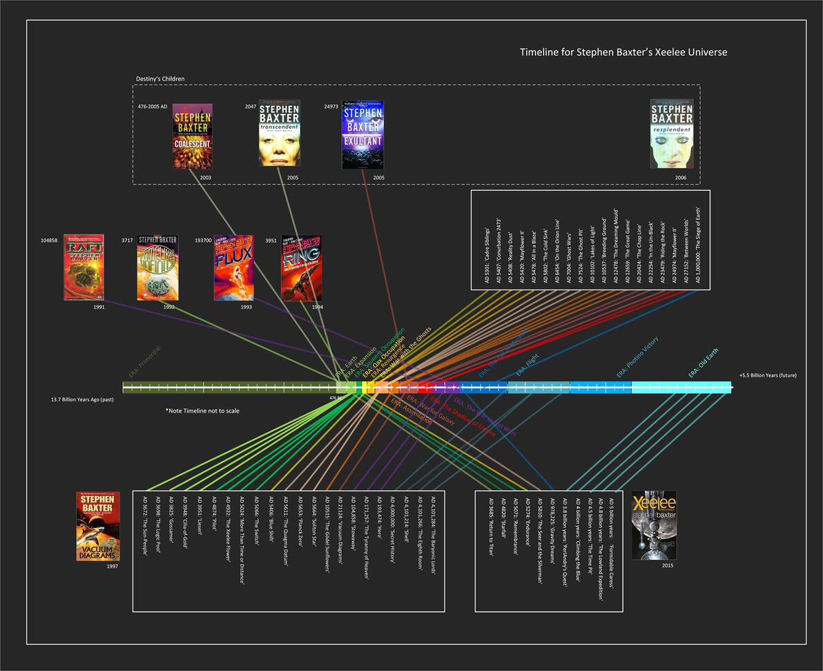 Xeelee泽利系列EPUB电子书全集-史蒂芬·巴克斯特的宏大宇宙幻想 - 哔哩哔哩