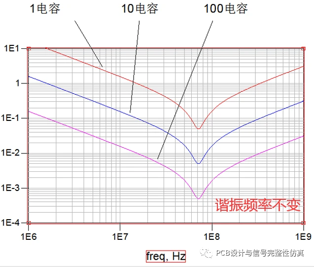 电源分配网络（PDN）与目标阻抗计算方法 - 哔哩哔哩