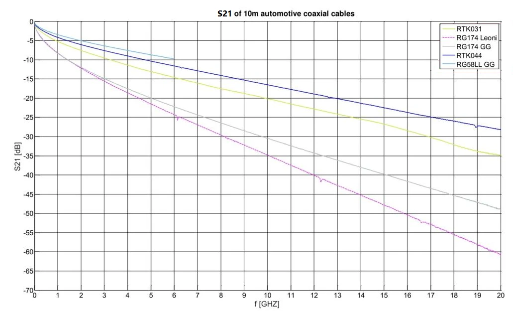 干货周记：不是所有的SerDes都叫GMSL(入门五：硬件篇_下)（汽车电子13 - 哔哩哔哩