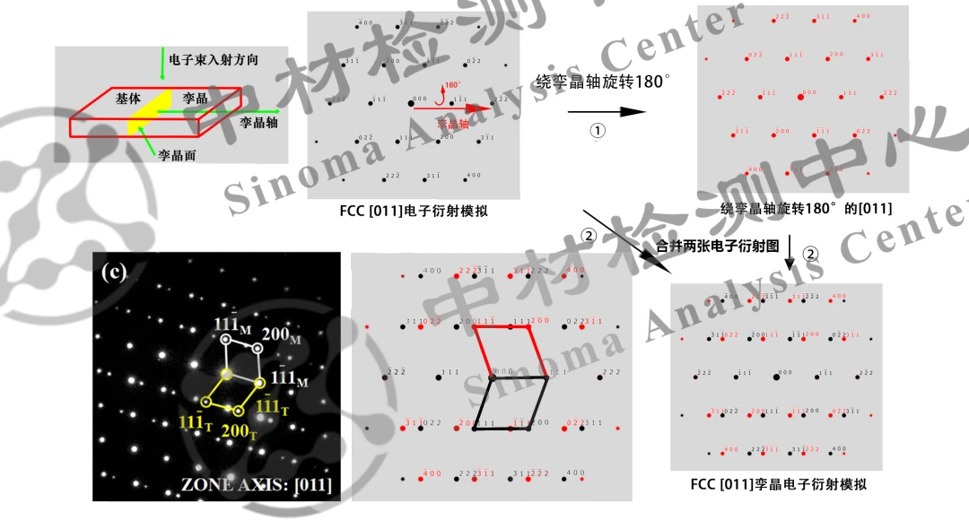 TEM（透射电镜）测试精讲——孪晶形貌/电子衍射/高分辨 - 哔哩哔哩