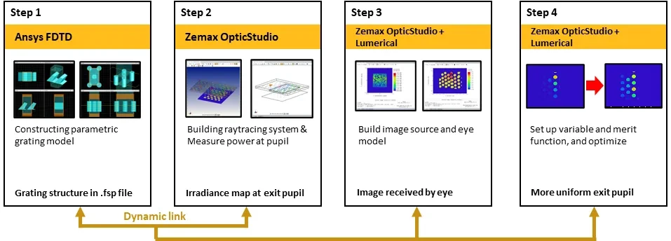 Ansys Lumerical｜带 1D-2D 光栅的出瞳扩展器 - 哔哩哔哩