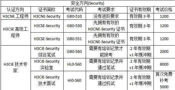 新华三H3CNE/H3CSE/H3CIE认证体系考试介绍及考试须知 - 哔哩哔哩