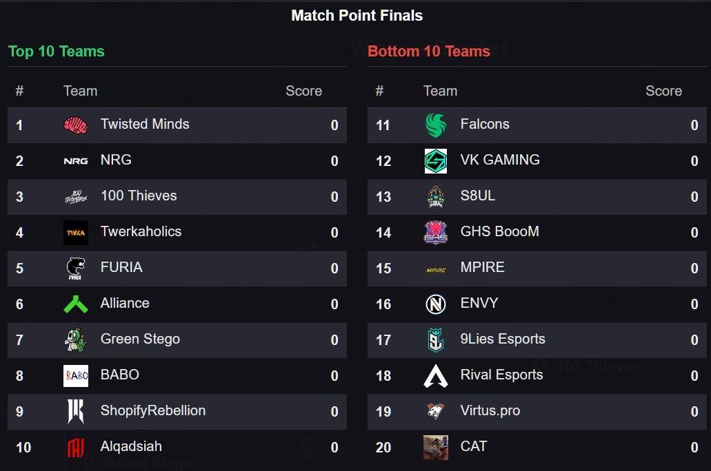 ALGS公开赛：VKG败决第二杀出重围 总决赛名单出炉 - 哔哩哔哩