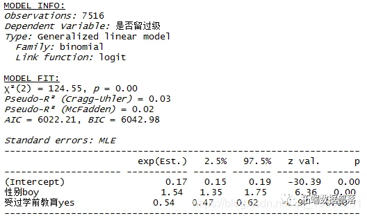数据分享|R语言用lme4多层次（混合效应）广义线性模型（GLM），逻辑回归分析教育留级 - 哔哩哔哩