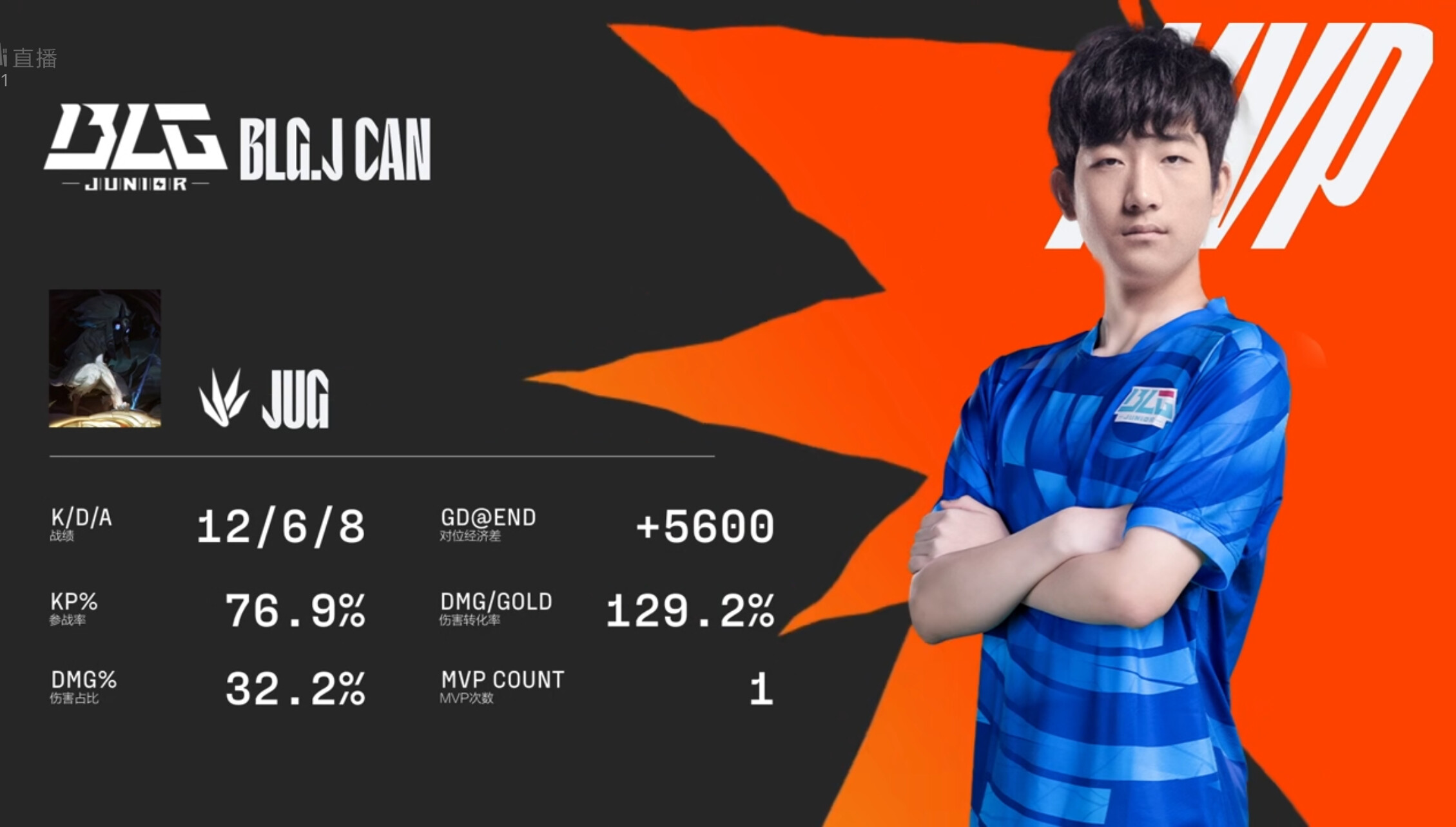 BLG电子竞技俱乐部的动态 - 哔哩哔哩