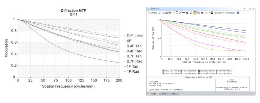 Zemax手机镜头设计 | 第 1 部分：光学设计 - 哔哩哔哩