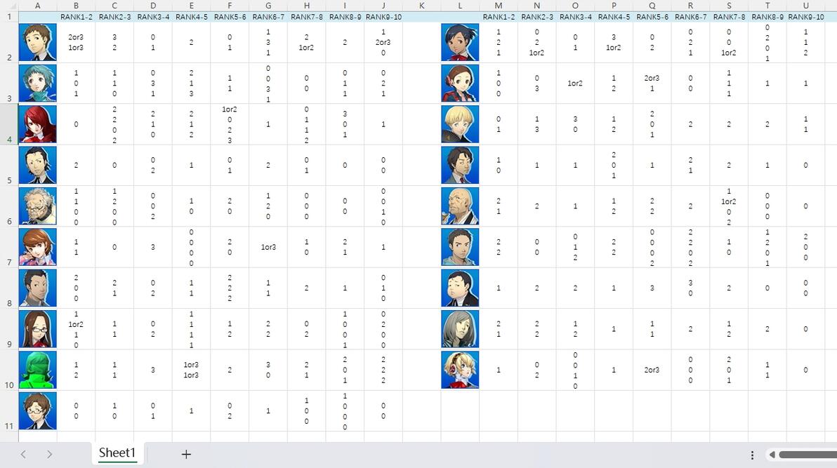 P3R COOP 好感度整理 - 哔哩哔哩