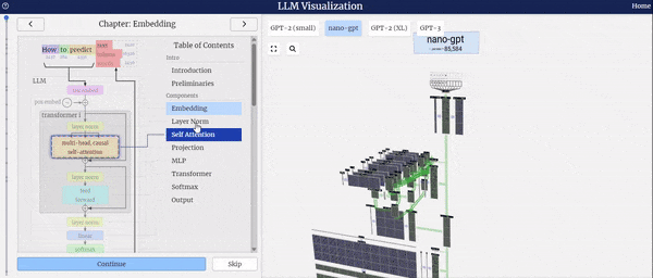 【LLM】终于有人将大模型可视化了 - 哔哩哔哩