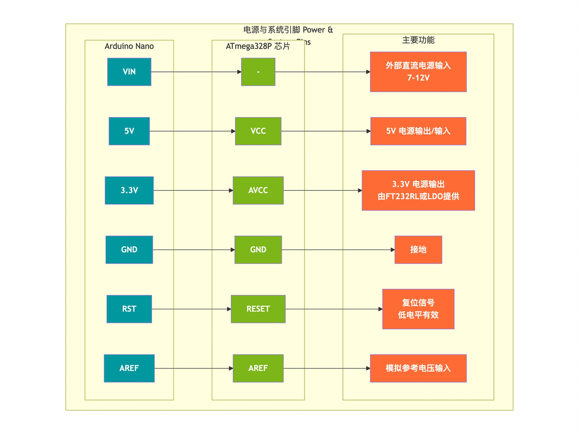 ATmega328P与Arduino Nano开发板之间的引脚映射逻辑和关系 - 哔哩哔哩