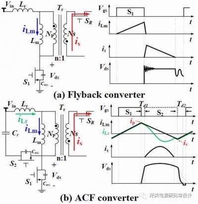 AHB与ACF的区别 - 哔哩哔哩