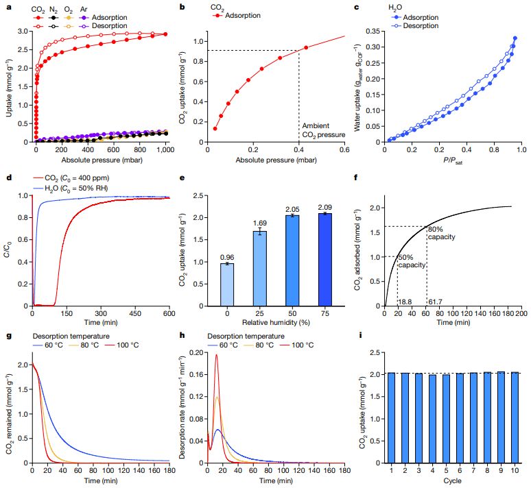 MOF/COF大神，最新Nature！ - 哔哩哔哩