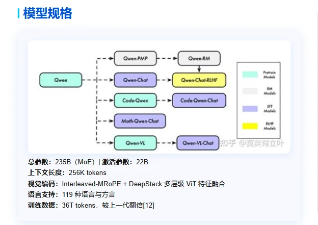 Qwen3-VL 接口部署全攻略：从源码到 Docker，手把手教你玩转多模态调用 - 哔哩哔哩
