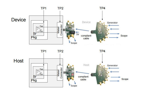 USB 3.2电气一致性测试 - 哔哩哔哩