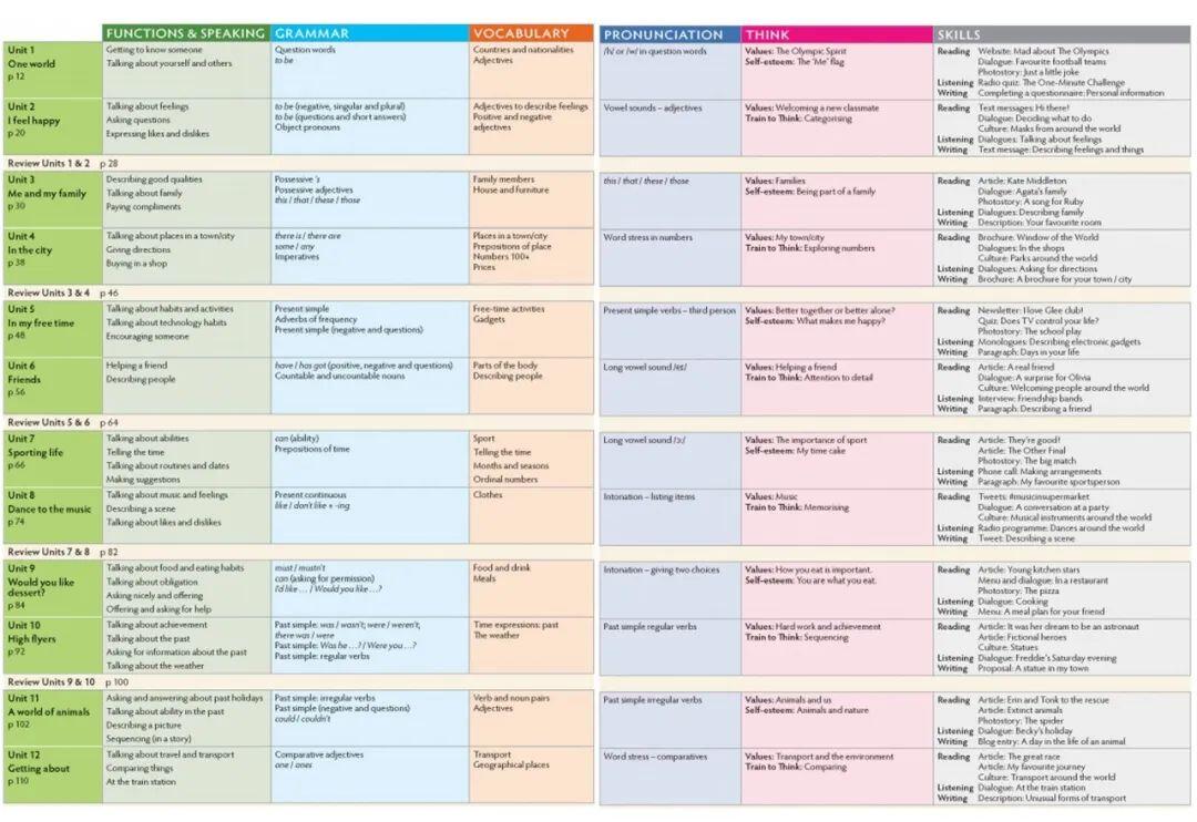剑桥王牌教材THINK最新第二版全套资源！提升综合运用语言的能力，突出培养思辨能力 - 哔哩哔哩