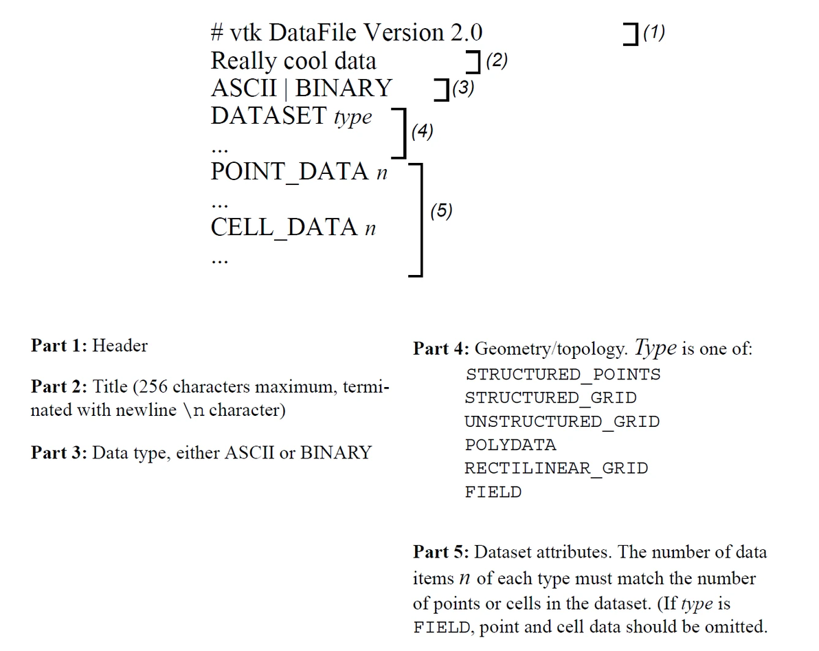 Paraview文件格式解析：如何自己写vtk文件 - 哔哩哔哩