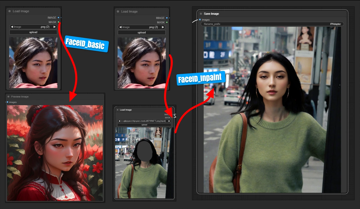 ComfyUI秋葉整合包使用FaceID方法 - 哔哩哔哩