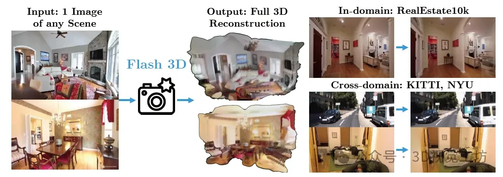 牛津VGG团队最新！Flash3D：一张图像重建整个3D场景！通用性超强 - 哔哩哔哩