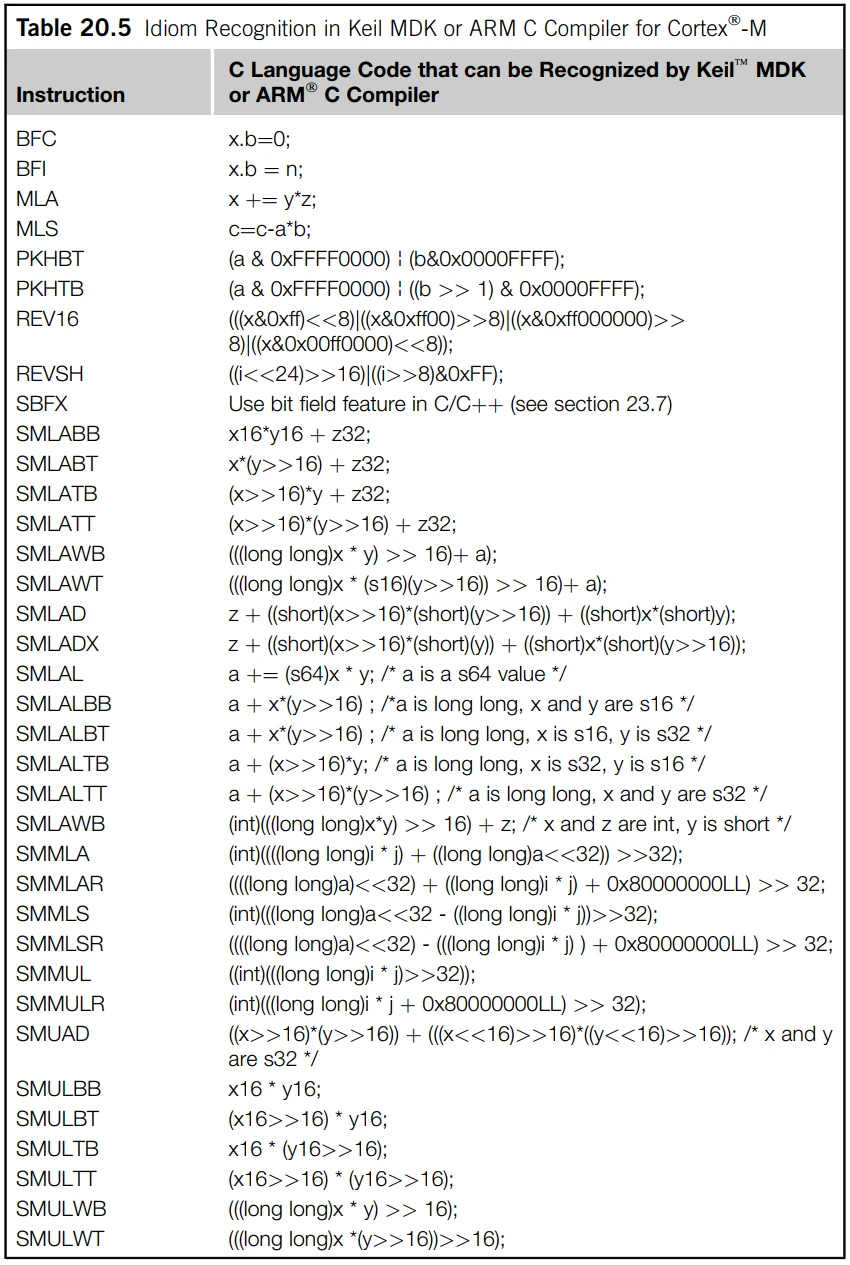 分享个简易的ARM汇编入门教程，含高清汇编指令集壁纸 - 哔哩哔哩