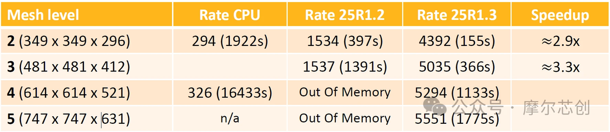 Ansys 2025 R2 | Ansys Lumerical新功能介绍 - 哔哩哔哩
