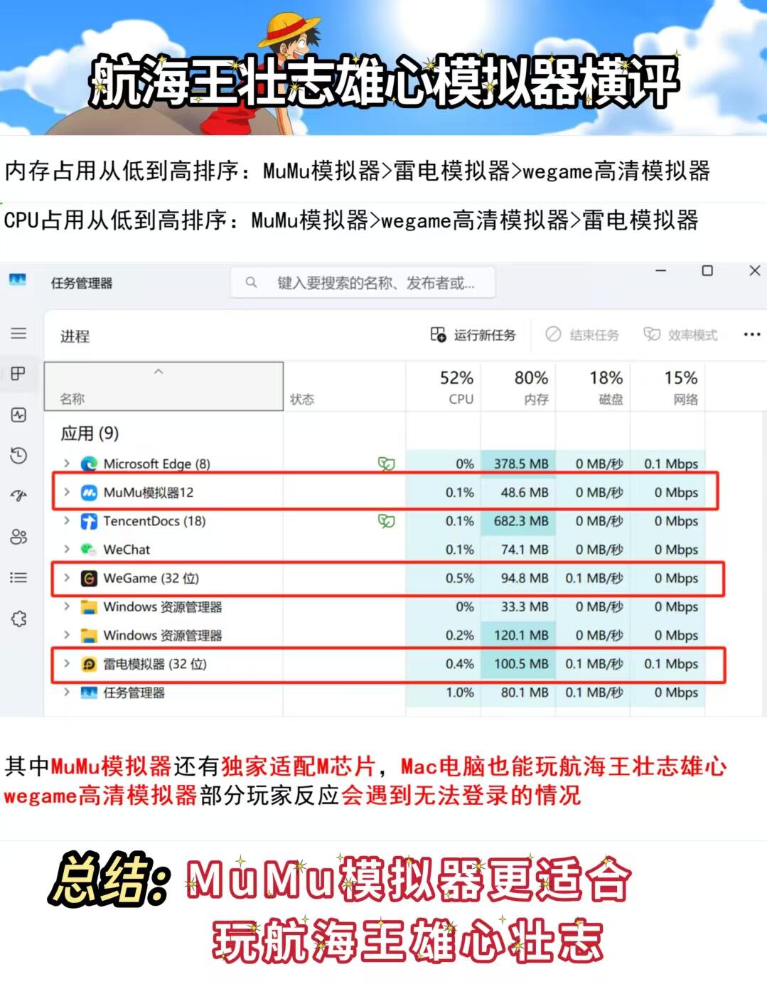 航海王壮志雄心模拟器横评！wegame高清模拟器、MuMu模拟器、雷电模拟器哪个 - 哔哩哔哩