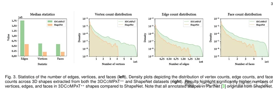 CVPR'24开源！超亿个！ 超大规模3D识别数据集3DCOMPAT++ - 哔哩哔哩