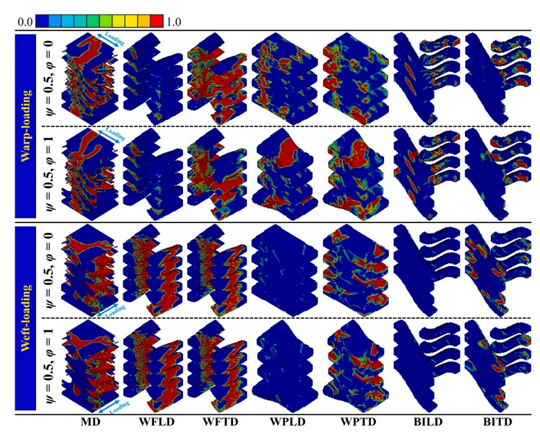 江苏科技|南航|天工大等《CST》：考虑纱线挤压变形的2.5D经编复合材料建模新方法 - 哔哩哔哩