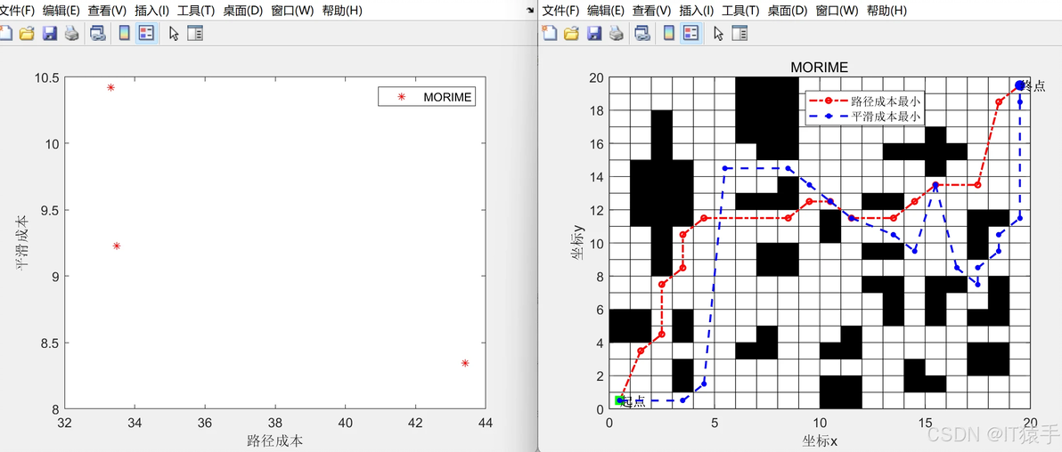 多目标应用：基于多目标雾凇算法（MORIME）的移动机器人路径规划研究（提供MATLAB代码 - 哔哩哔哩