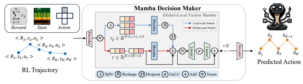 开源Mamba-2性能狂飙8倍！多个Mamba超强进化体拿下顶会 - 哔哩哔哩