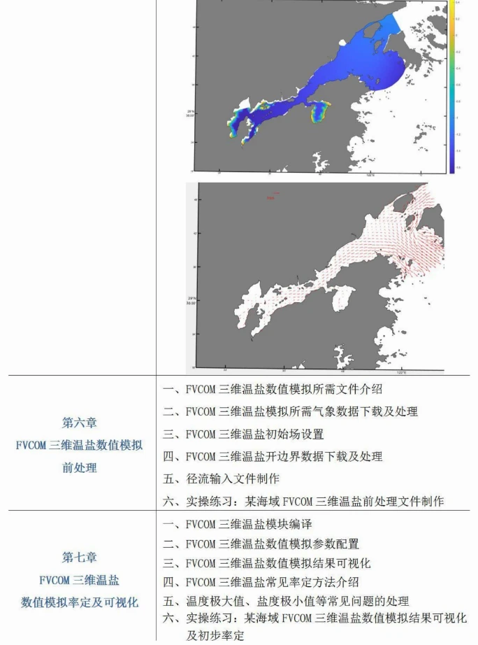 FVCOM安装运行、波浪、泥沙、水质、温盐、染色剂、粒子示踪、嵌套、背景流、自动化等 - 哔哩哔哩