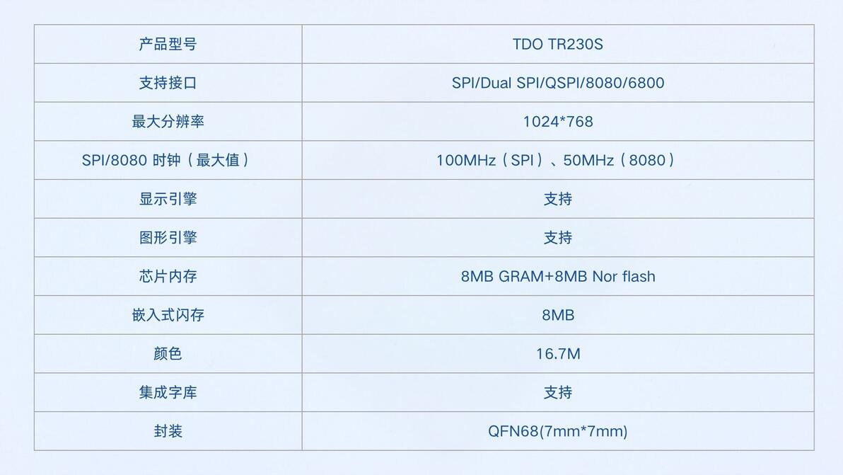TR230S转接方案，SPI轻松驱动大尺寸、高分辨率屏幕 - 哔哩哔哩