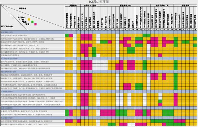 IQC、IPQC、FQC、OQC质检员如何晋升？对应的质量工程师岗位有哪些？ - 哔哩哔哩