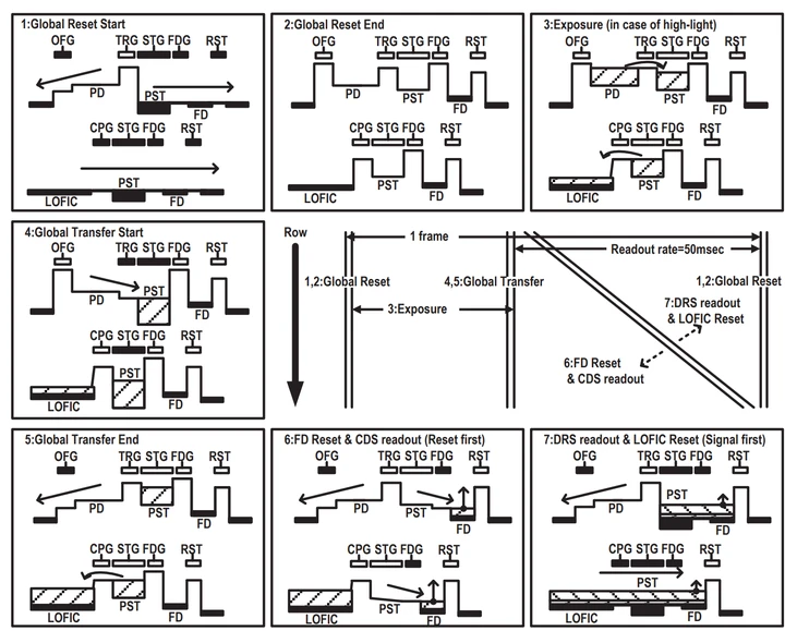 谈 LOFIC 在图像传感器中的应用 - 哔哩哔哩