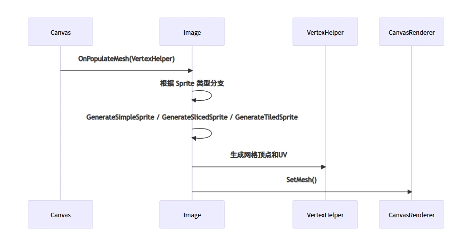 【Unity面试题】请介绍一下Image和RawImage的区别 - 哔哩哔哩